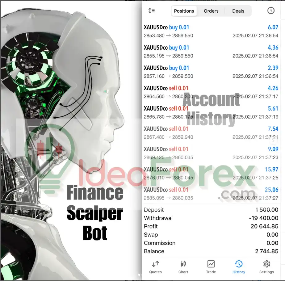 Finance Scalper Bot v1.0 MT5 with SetFiles (Original version)