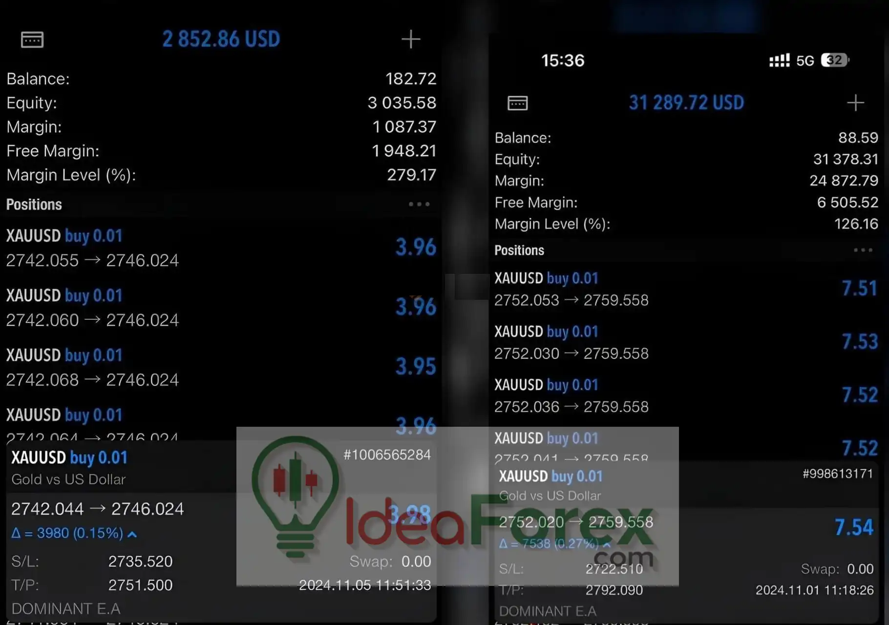 Dominant EA MT5 + SetFiles (Original version)